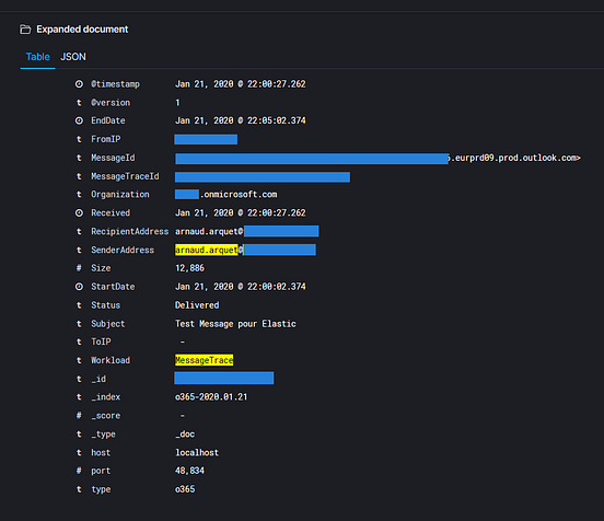 SIEM - How to push O365 Exchange Online message details into ELK: The ...