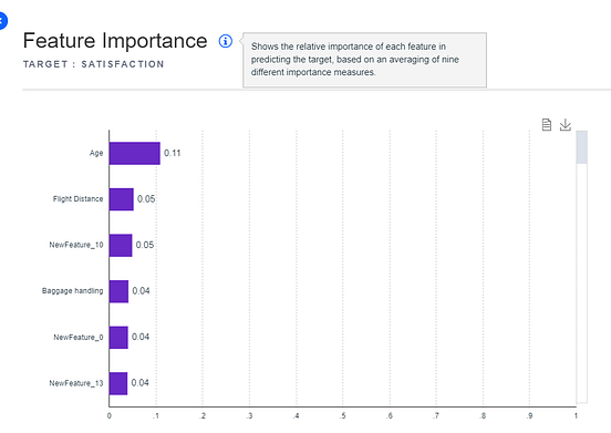 AutoAI — Automating the AI Workflow to Build & Deploy Machine Learning ...