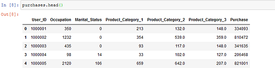 Data Science For E Commerce With Python By Julian Herrera Towards Data Science