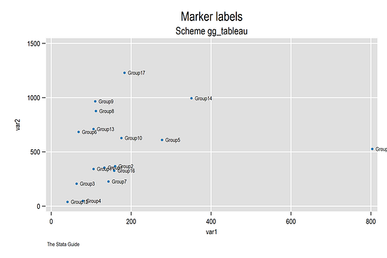 Stata graph schemes. Learn how to create your own Stata… | by Asjad ...