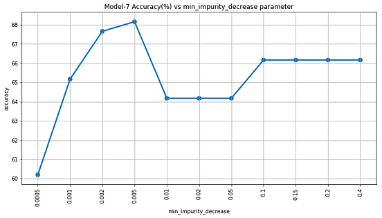 Decision Tree Adventures 2 — Explanation Of Decision Tree Classifier Parameters By Haydar