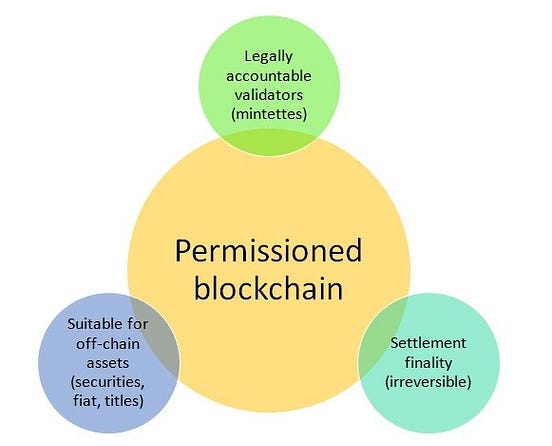 Comparison of Permissioned Blockchains | by Kan Yilmaz | Coinmonks | Medium