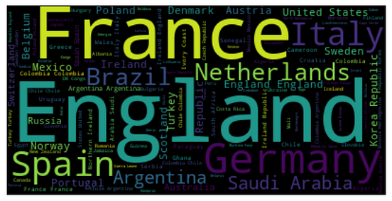 Exploratory Data Analysis With Advanced Visualizations In Pythons Matplotlib And Seaborn