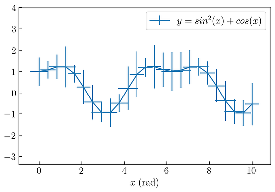 Python Data Visualization with Matplotlib — Part 1 | Rizky Maulana N ...