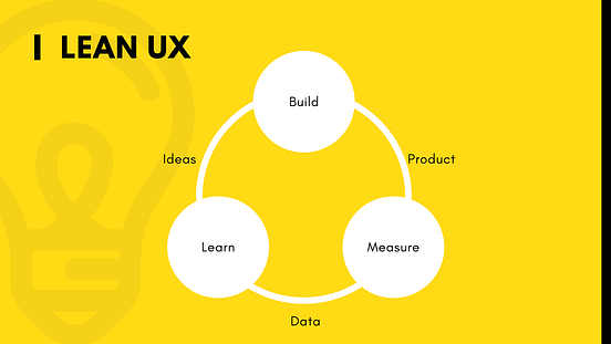 Design Thinking vs. beer brewing? | by Sherry Wu | UX Collective