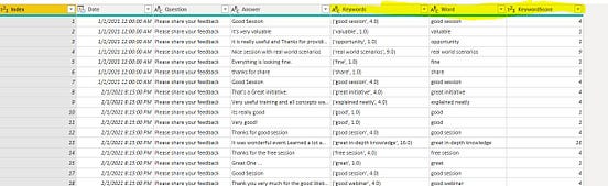 Key Phrase Extraction and Visualization: Python and Microsoft Power BI ...