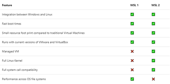 Kickstart your Laravel Web App using Laravel Sail (WSL2) | by Kidd Tang | Dev Genius