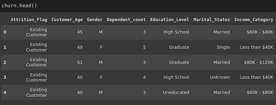Practical Machine Learning With Scikit Learn By Soner Yıldırım Towards Data Science