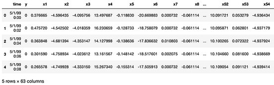 LSTM Autoencoder for Extreme Rare Event Classification in Keras ...