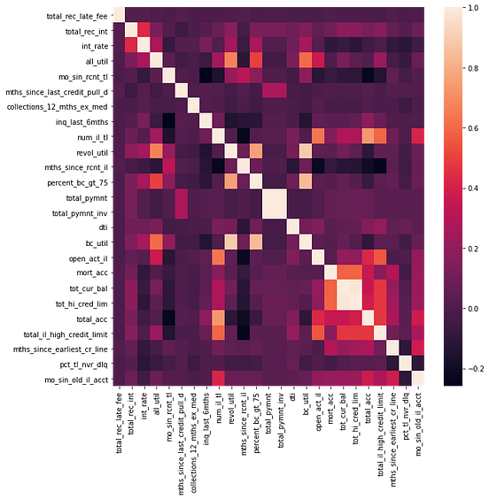 Feature Selection in Python. Feature Selection… | by NUTHDANAI ...