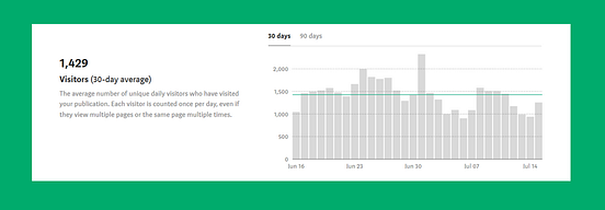 How to Create a Medium Publication | by Casey Botticello | Blogging ...