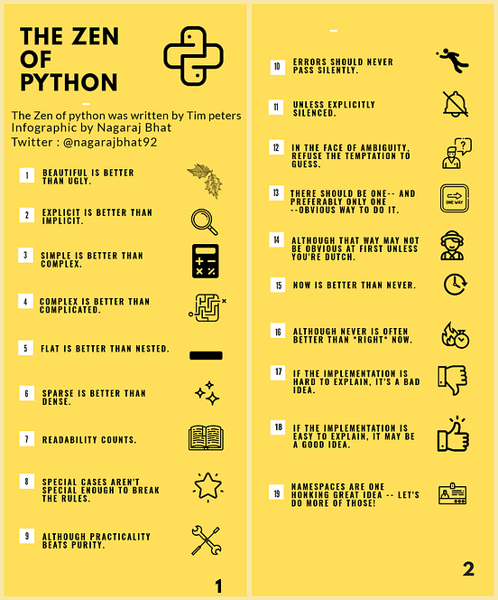 Python Hidden Features That You Probably Never Heard Of | by Haider ...