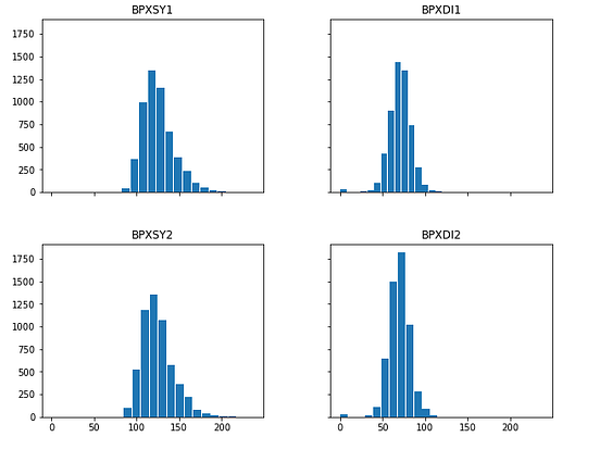 Mastering Histograms in Matplotlib – Regenerative