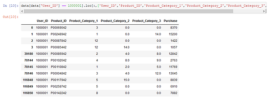Data Science for E-Commerce with Python | by Julian Herrera | Towards ...
