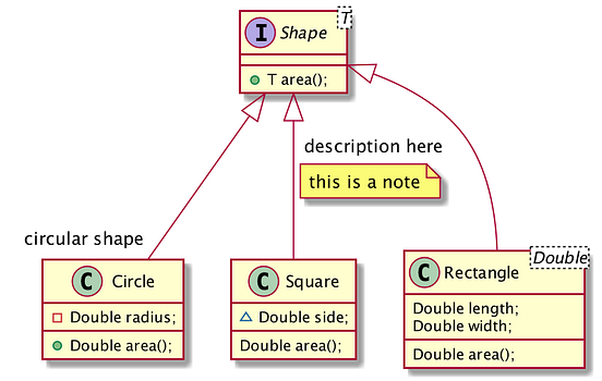 Plantuml Class Diagram