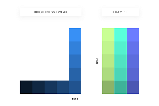 Building a Color Palette Framework | by Rahul Chakraborty | Design ...