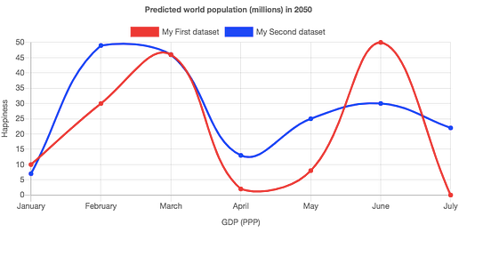 Create a Dashboard using ChartJS and Angular | by Bharathiraja | Feb, 2021 | JavaScript in Plain ...