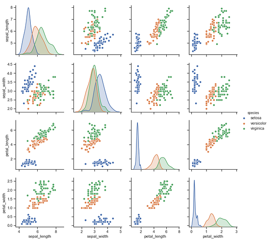 Interactive Data Visualization. Creating interactive plots and widgets ...