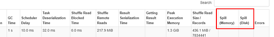 Spark Performance Optimization Series: #2. Spill | by Himansu Sekhar ...