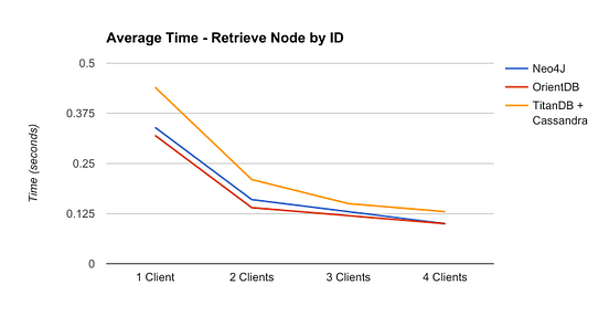 Graph Databases: Talking about your Data Relationships with Python | by ...