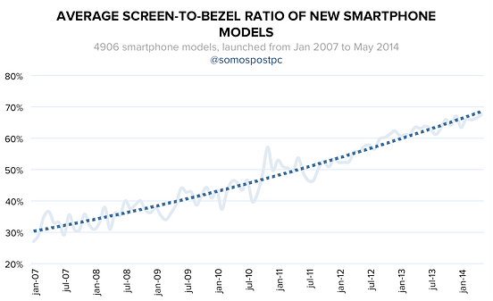 A comprehensive look at smartphone screen size statistics and trends ...