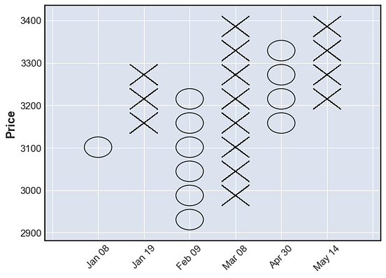 Creating Advanced Financial Charts With Python In One Line Of Code By Nikhil Adithyan Codex
