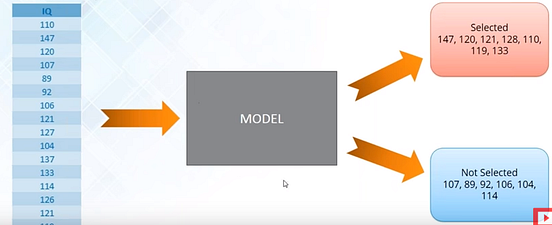Logistic Regression with Practical Implementation | by Amir Ali | Wavy ...