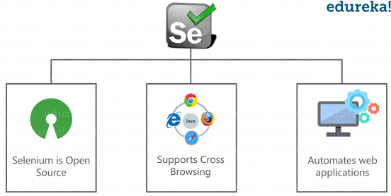 How To Locate Web Elements In Selenium Using Python? | by Neha Vaidya | Edureka | Medium