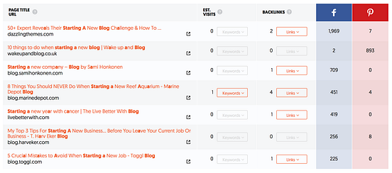 Figure Out What to Write About on Medium in 2020 | by Shaunta Grimes ...