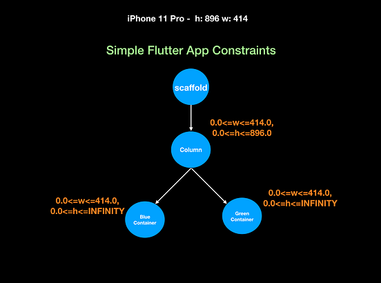 Flutter MainAxisSize: Max vs Min. The basics! | by Siddharth Molleti | ITNEXT
