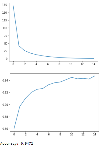 Deep Learning With Python - A Comprehensive Guide to Deep Learning | by ...