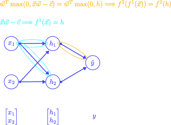 Learning a XOR Function with Feedforward Neural Networks | by Jake ...