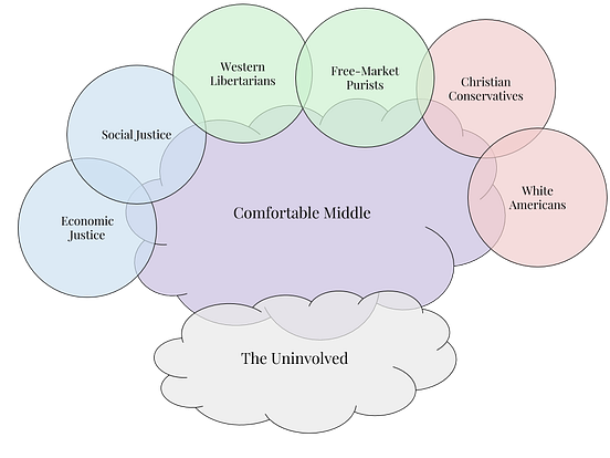 The Axes of American Politics. Seven ideologies underpinning today’s ...