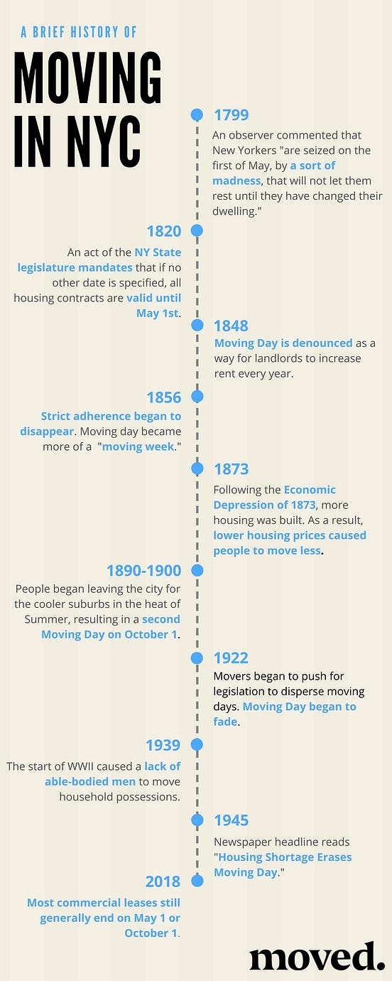 The History of Moving in NYC. Moving Day (May 1st), also know as “May ...
