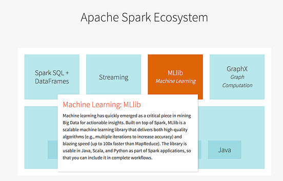 Beginner’s Guide to Create End-to-End Machine Learning Pipeline in ...