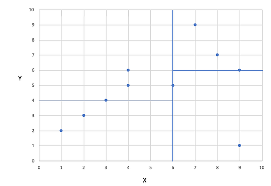 Tree algorithms explained: Ball Tree Algorithm vs. KD Tree vs. Brute ...