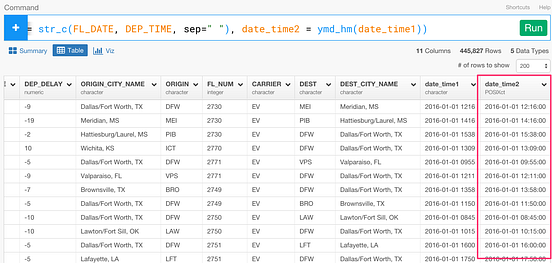 7 Most Practically Useful Operations When Wrangling With Text Data In R By Kan Nishida Learn 