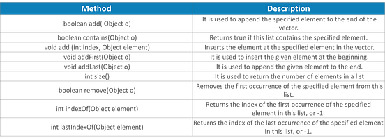 Java Collections Framework - Collections in Java With Examples | by Swatee Chand | Edureka | Medium