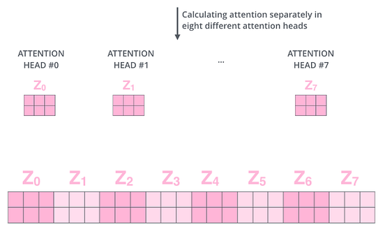 Deep Learning: The Transformer. Sequence-to-Sequence (Seq2Seq) models ...