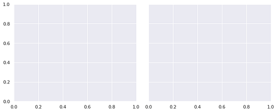 9 Examples to Master Seaborn Grids | by Soner Yıldırım | Towards Data ...