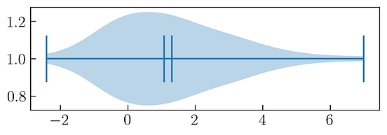 Python Data Visualization with Matplotlib — Part 2 | by Rizky Maulana N ...