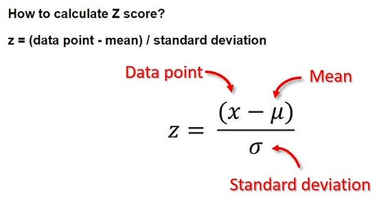 How to Remove Outliers for Machine Learning? | by Anuganti Suresh ...
