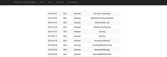 Learning How to Build a Web Application | by Robert Chang | Medium