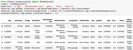 Adult Income Prediction using Python | by Uma Gunturi | Medium