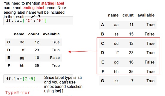 What is the difference between loc[ ] and iloc[ ] in python pandas ...