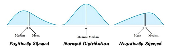 Descriptive statistics summary for Data science | by Neha Kushwaha ...