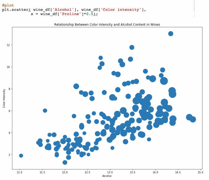 How To Use Colormaps With Matplotlib To Create Colorful Plots In Python By Elizabeth Ter