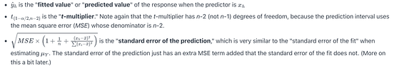 Confidence Interval vs Prediction Interval | by NAQUIB ALAM | Analytics ...
