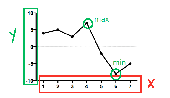 Javascript Finding Minimum And Maximum Values In An Array Of Objects By Brandon Morelli