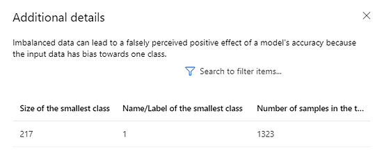 A Review Of Azure Automated Machine Learning Automl By Luca Zavarella Microsoft Azure Medium